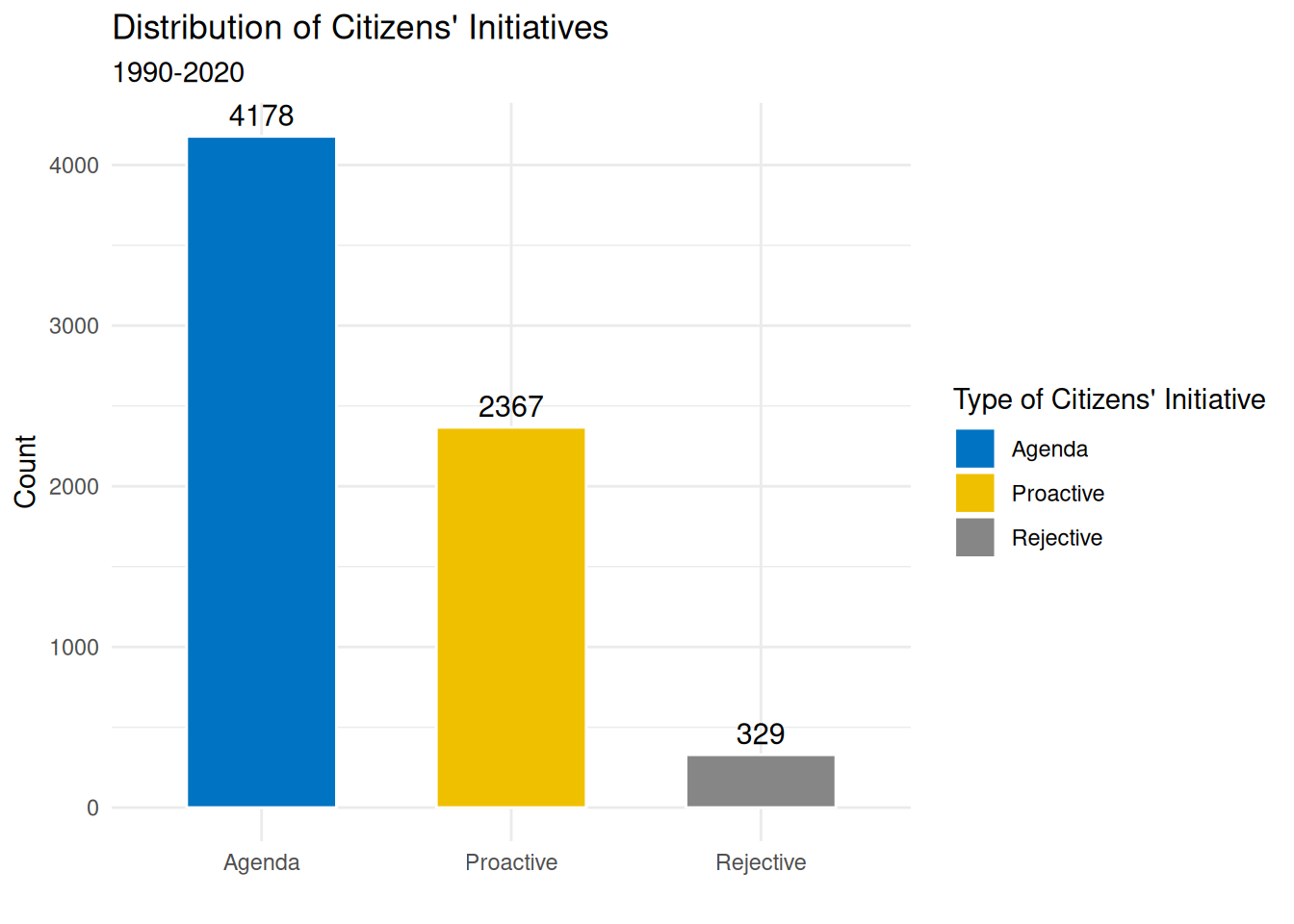 Initiatives – Daniel Moeckli’s Chair